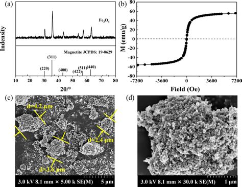A XRD Pattern Of Fe3O4 B Magnetization Curves Of Fe3O4 C D SEM Download Scientific Diagram