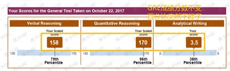 几年前考的gre，最近看percentile竟然变低了？！成绩变化考试分数