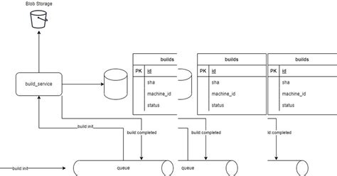 list system design curated by sümeyra Özdemir medium