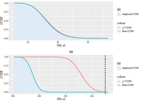 The Likelihood Ratio Test For Multi Edge Network Models Chair Of