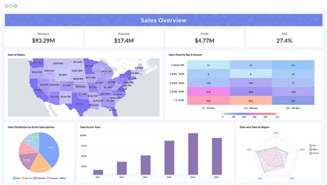 Streamline Data With Zoho Analytics Integration Seashore Solutions Streamline Data With Zoho Analytics Integration Seashore Solutions