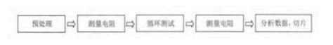 PCB电路板温度循环测试原理与标准 瑞凯仪器
