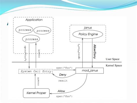 Ppt Traps And Pitfalls Practical Problems In System Call
