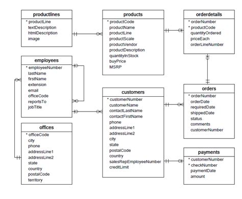 Solved Create Sql Views 1 Write A Query To Create A View