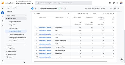 Digital Debrief Using Site Search Data In GA4