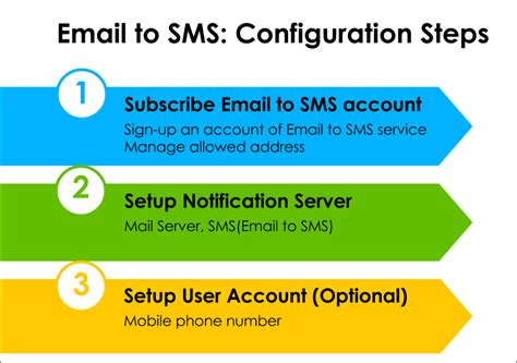 How To Setup Two Factor Authentication In Ssl Vpn Tunnel By Email To Sms — Zyxel Community