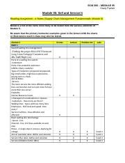 SCM 300 Module 5 Study Guide Docx SCM 300 MODULE 05 Study Packet Module 05 Sell And Service