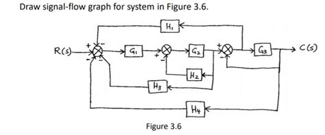 Solved Draw Signal Flow Graph For System In Figure 3 6 Hi Chegg Com