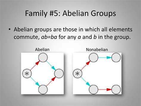 Ppt A Talk Without Words Visualizing Group Theory Powerpoint Ppt A Talk Without Words Visualizing Group Theory Powerpoint