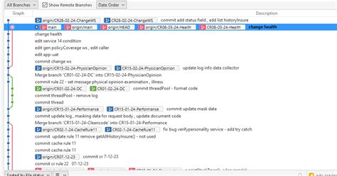 Git Sourcetree Gui Why Main Branch Is Behind Another Branch Is It Normal Stack Overflow