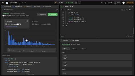 Lokesh Kumar Mandal On Linkedin Leetcode Interviewpreparation Algorithms Problemsolving