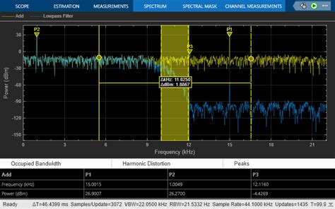 Obtain Measurements Data Programmatically For Spectrum Analyzer Block Matlab And Simulink