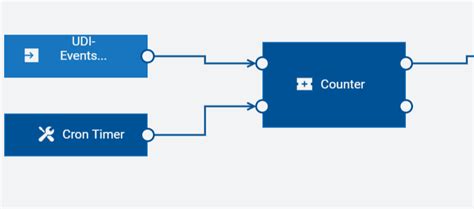 Reseting The Counter Using Cron Timer Block In Analytics Builde Iot Software Ag Tech