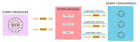 Kafka Event Driven Architecture Done Right Real Examples Estuary
