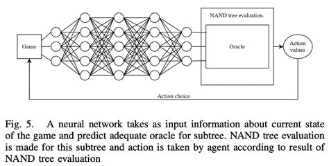 Efficient Circuit Implementation For Coined Quantum Walks On Binary Trees And Application To