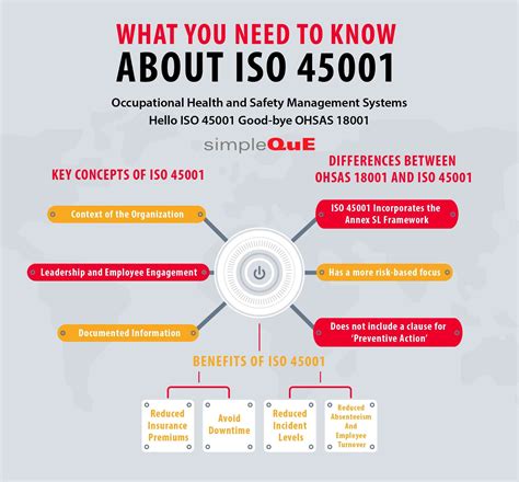 Explanation Of ISO 45001 Hazards Risks And Opportunities 56 OFF