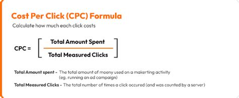 CPC Calculator