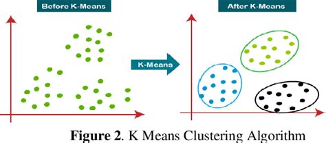 Figure 2 From Automatic Shadow Detection For High Resolution Remote Sensing Data Semantic Scholar