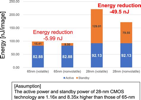 Figure 1 From Design Framework For An Energy Efficient Binary Convolutional Neural Network