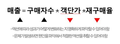 [마케터의 지표정의] Kpi에 대한 거의 모든 것