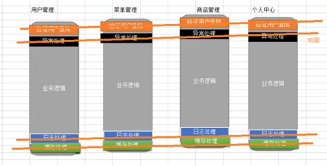 Aop面向切面编程 Liuzy 博客园