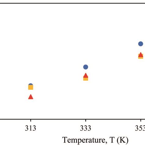 Schematic Diagram Of The Thermal Sensor Cell Download Scientific Diagram