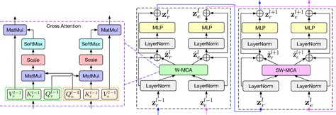 Figure 3 From A Gated Cross Domain Collaborative Network For Underwater