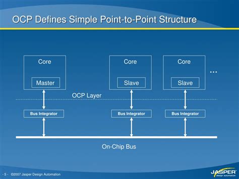 Ppt Formally Verifying Ocp Based Design Ip Powerpoint Presentation