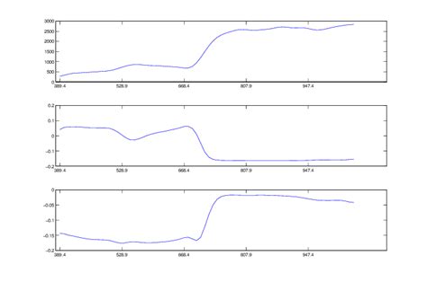 Eigenvalues Of The Normalized Covariance Matrix The Largest Two Download Scientific Diagram