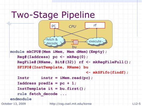 ppt asynchronous pipelines concurrency issues arvind computer science and artificial