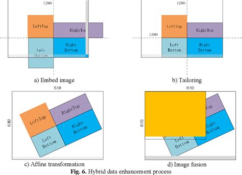 Figure 6 From An Improved Yolov5 Algorithm For Obscured Target