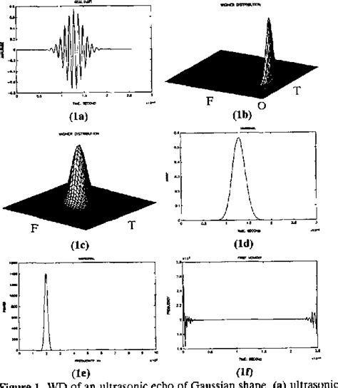 Figure 1 From Spectral Evaluation Of Ultrasonic Flaw Echoes Using