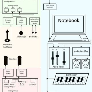 PVC Catsuit Worn Over Vibrator Bodysuit Download Scientific Diagram