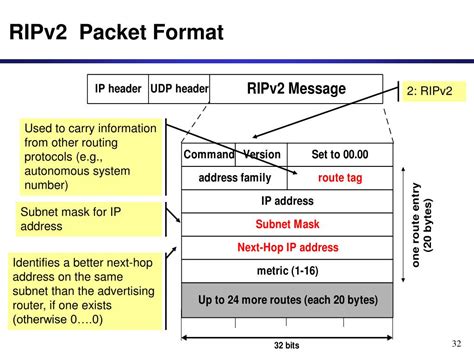 PPT Dynamic Routing Protocols I RIP PowerPoint Presentation Free Download ID 4783528