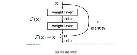 图像超分辨率重建算法，让模糊图像变清晰附数据和代码提高分辨率的算法 Csdn博客