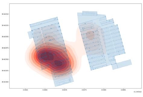 Kernel Density Estimation Kde Of Total Environmental Samples Taken At