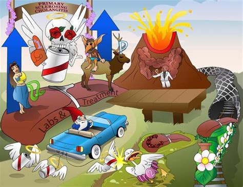 Primary Sclerosing Cholangitis Video Causes And Meaning Osmosis