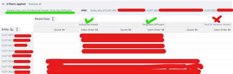 Applying Filters To Linked Datasets Netsuite Analytics — Netsuite Community