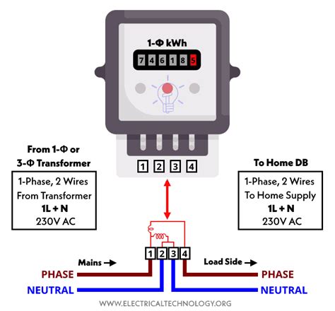 Single Phase Energy Meter Diagram Single Phase Meter Wiring