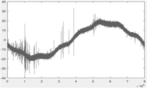 Self Adaptive Compressed Sensing Method For Compressed Transmission Of Partial Discharge Signal