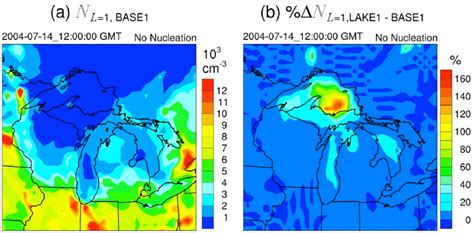 Same As Fig 3 Except Results Are Based On Simulations With Nucleation Download Scientific