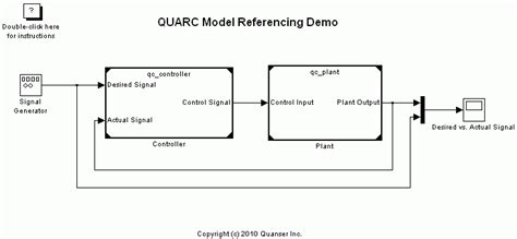 Quarc Model Referencing Demo Quarc Demos