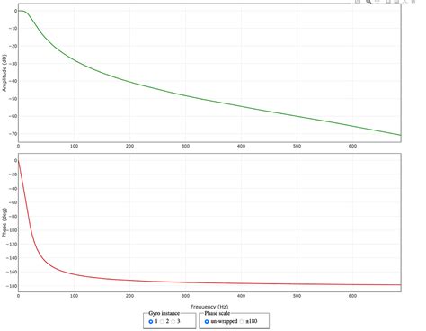 New Fft Filter Setup And Review Web Tool Blog Ardupilot Discourse