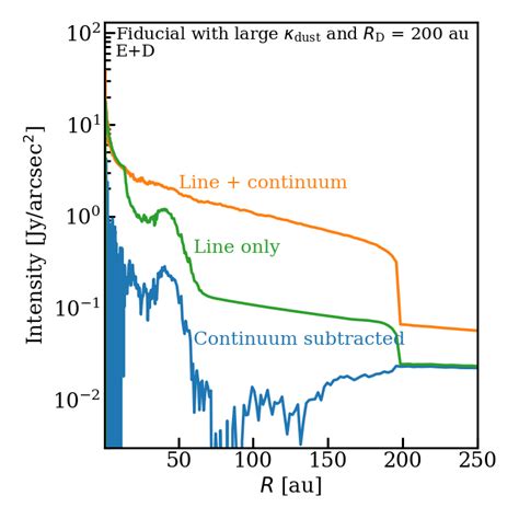 Fig A 7 The Same As Fig 10 But For The Fiducial Model With Disk Download Scientific Diagram