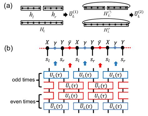 Regularized Scheme To Split The Time Evolution Operator For 1d Quantum Download Scientific