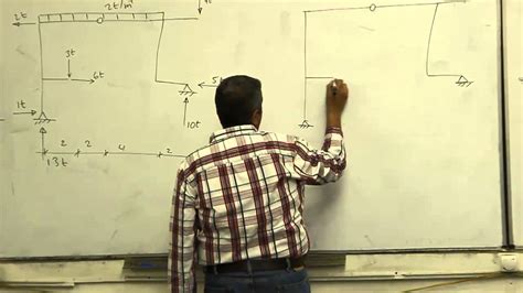 Structre Lecture 8 Frames Youtube