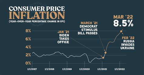 Fact Check Nine Misleading Claims In President Bidens Inflation