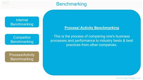 Benchmarking Theory Pptx Computer Software And Applications Computing