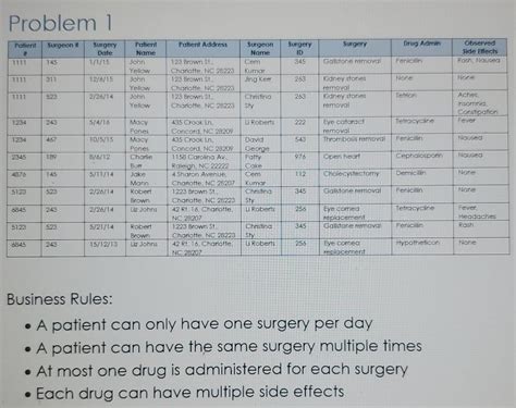 Solved Create A Set Of 3nf Normalized Relations Or Tables