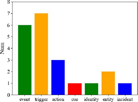 Event Temporal Relation Extraction Based On Retrieval Augmented On Llms